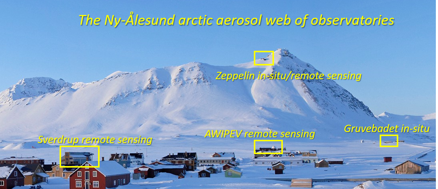 Linking the Ny-Ålesund research station observatories - an effort to ...